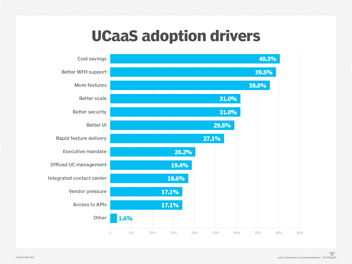 UCaaS vs. CCaaS vs. CPaaS: What's the difference? | TechTarget
