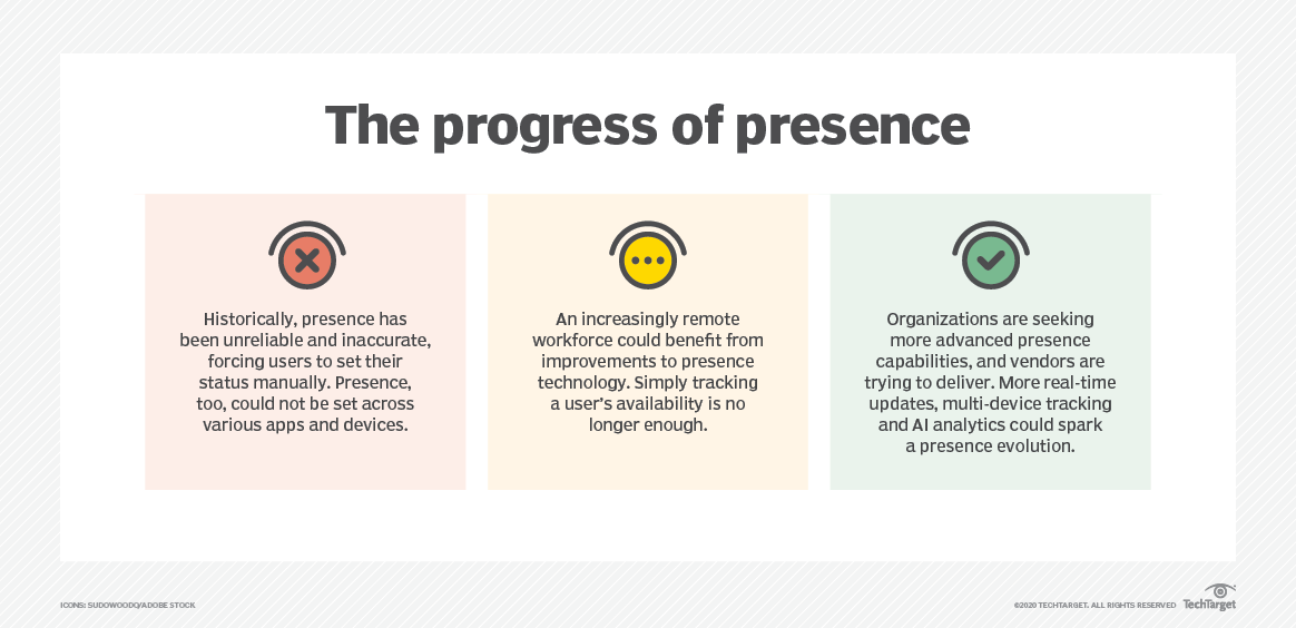 UC presence evolves amid remote work revolution | TechTarget