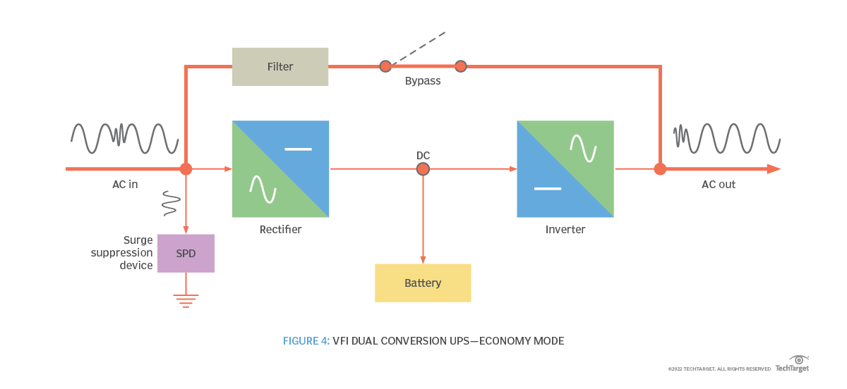 Was ist Unterbrechungsfreie Stromversorgung (USV)? - Definition von ...