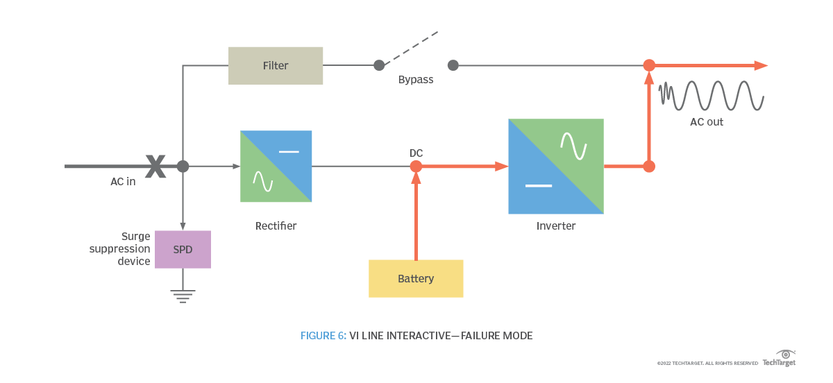 What is an Uninterruptible Power Supply - Definition from TechTarget.com