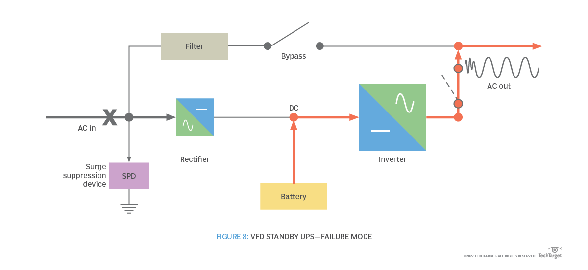 Was ist Unterbrechungsfreie Stromversorgung (USV)? - Definition von ...
