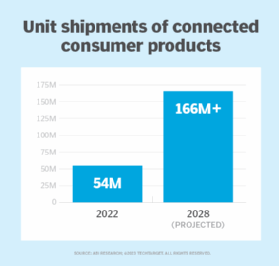 Connected product, a Bluetooth jump-rope, reflects digital shift ...