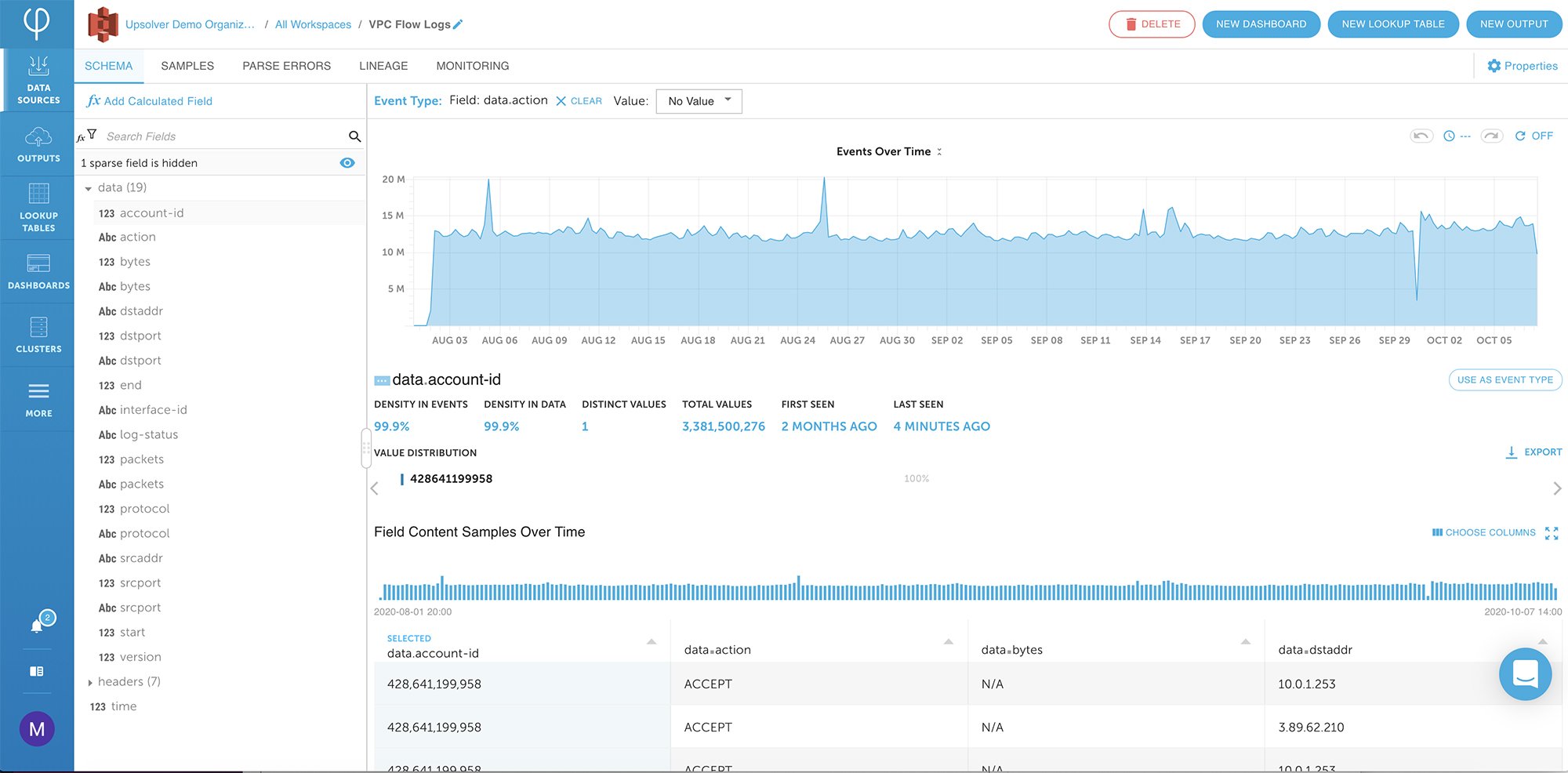 Upsolver advances open cloud data lake, data pipeline efforts