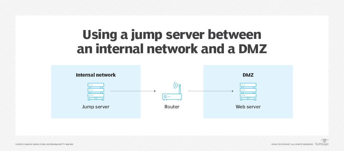 How to use a jump server to link security zones | TechTarget