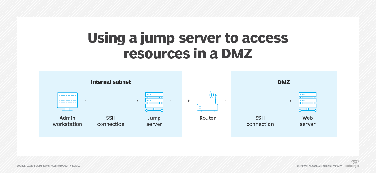 How to use a jump server to link security zones | TechTarget