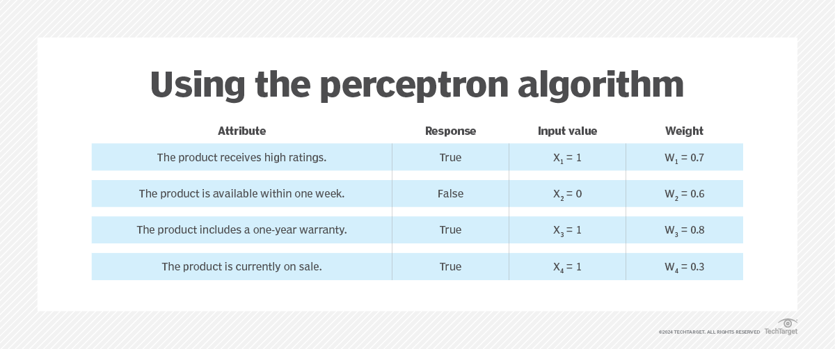 What is a perceptron? | Definition from TechTarget