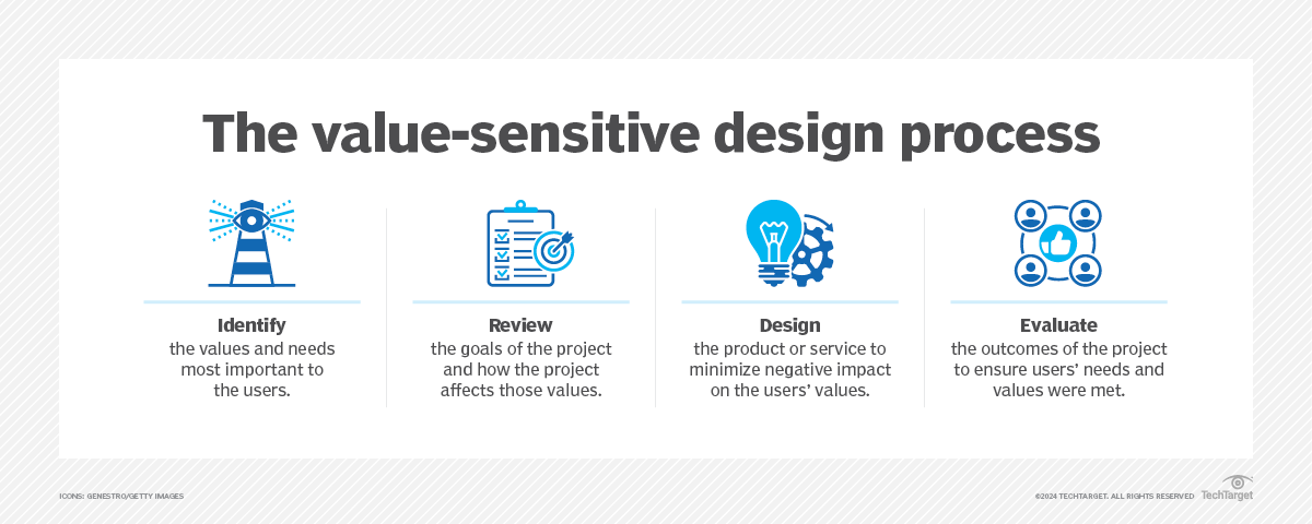 What is Value-Sensitive Design? | Definition from TechTarget