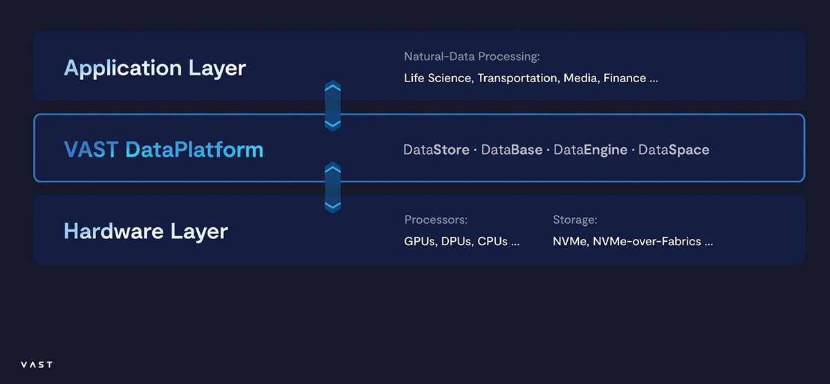 Vast Data looks beyond storage to the data lakehouse | TechTarget