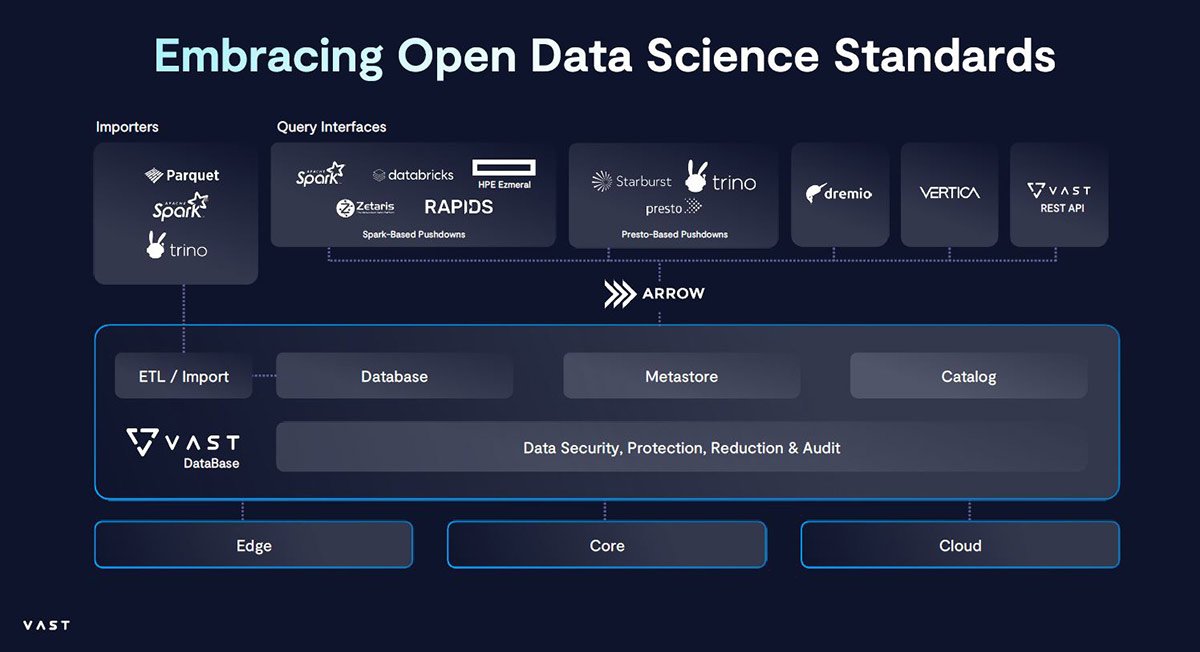 Vast Data looks beyond storage to the data lakehouse | TechTarget