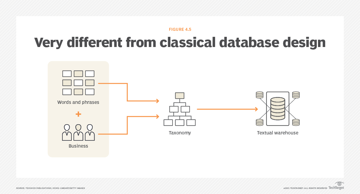 Bill Inmon's data warehouse approach tackles text analysis | TechTarget