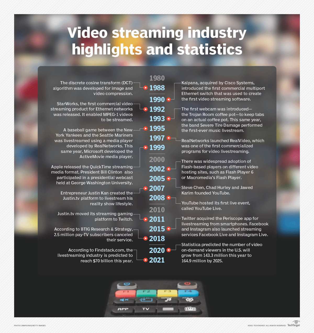 What Is Video Streaming? Definition, Meaning and How It Works