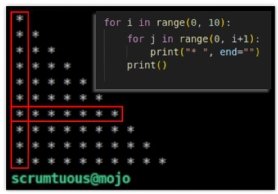 How to print any star pattern in Python -- or Mojo | TheServerSide