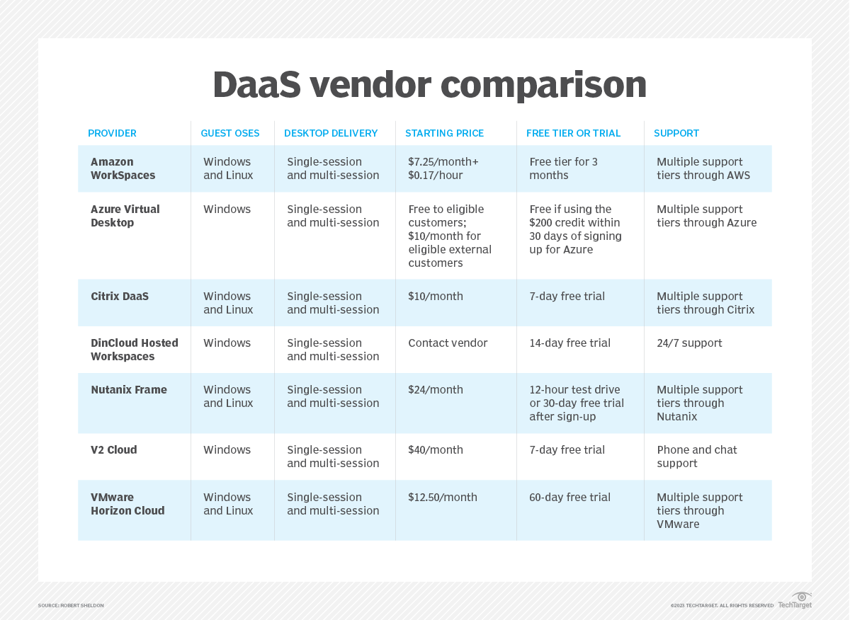Compare 7 Desktop as a service Providers TechTarget Compare 7 Desktop as a service Providers TechTarget