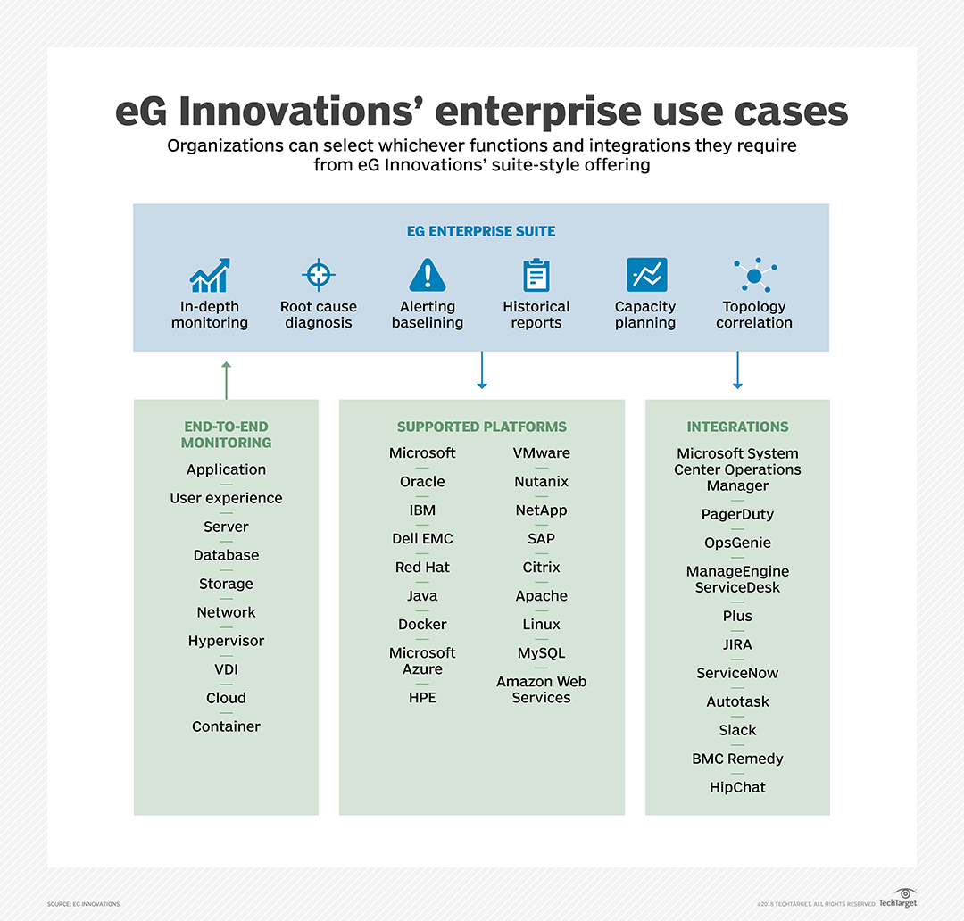 What is EG Innovations? | Definition from TechTarget