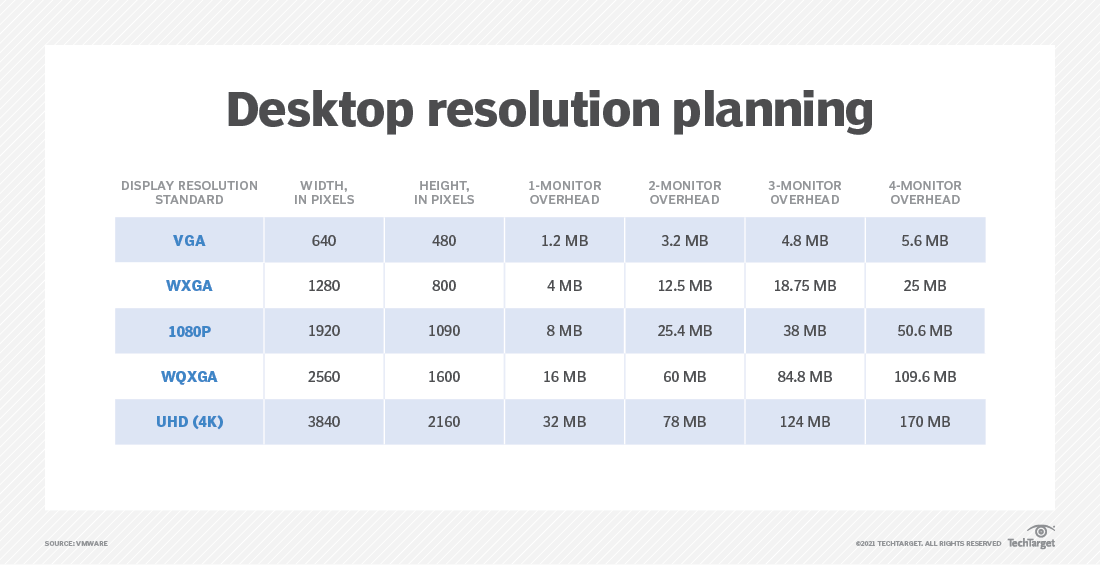 VMware Horizon sizing guide for Windows 10 environments | TechTarget