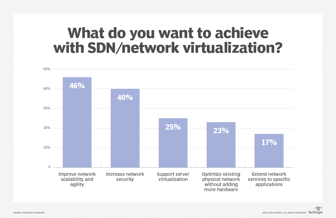 What to consider before you deploy NSX | TechTarget