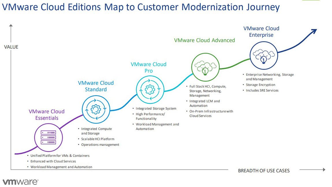 VMware remakes NSX for companies using multiple clouds | TechTarget
