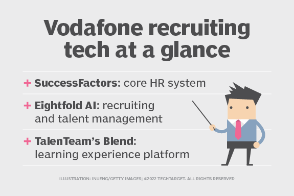 Vodafone upgrades recruiting tech to attract and impress | TechTarget