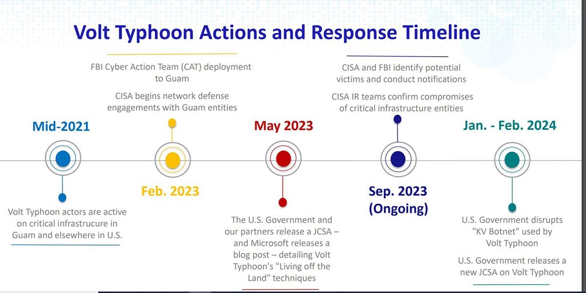 U.S. agencies continue to observe Volt Typhoon intrusions | TechTarget