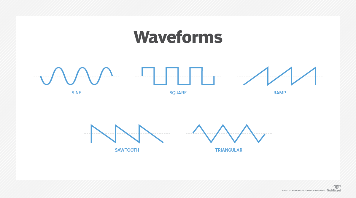 What Is Harmonic? Definition From WhatIs