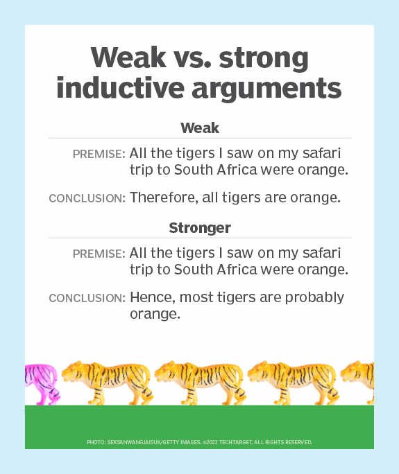 What Is An Inductive Argument 