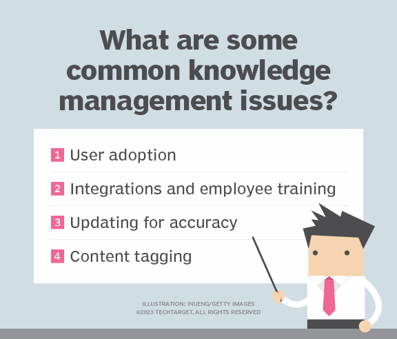 What are the key issues in knowledge management? | TechTarget