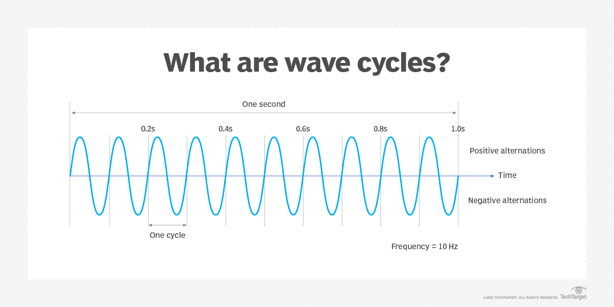 What is a hertz (HZ)? | Definition from TechTarget