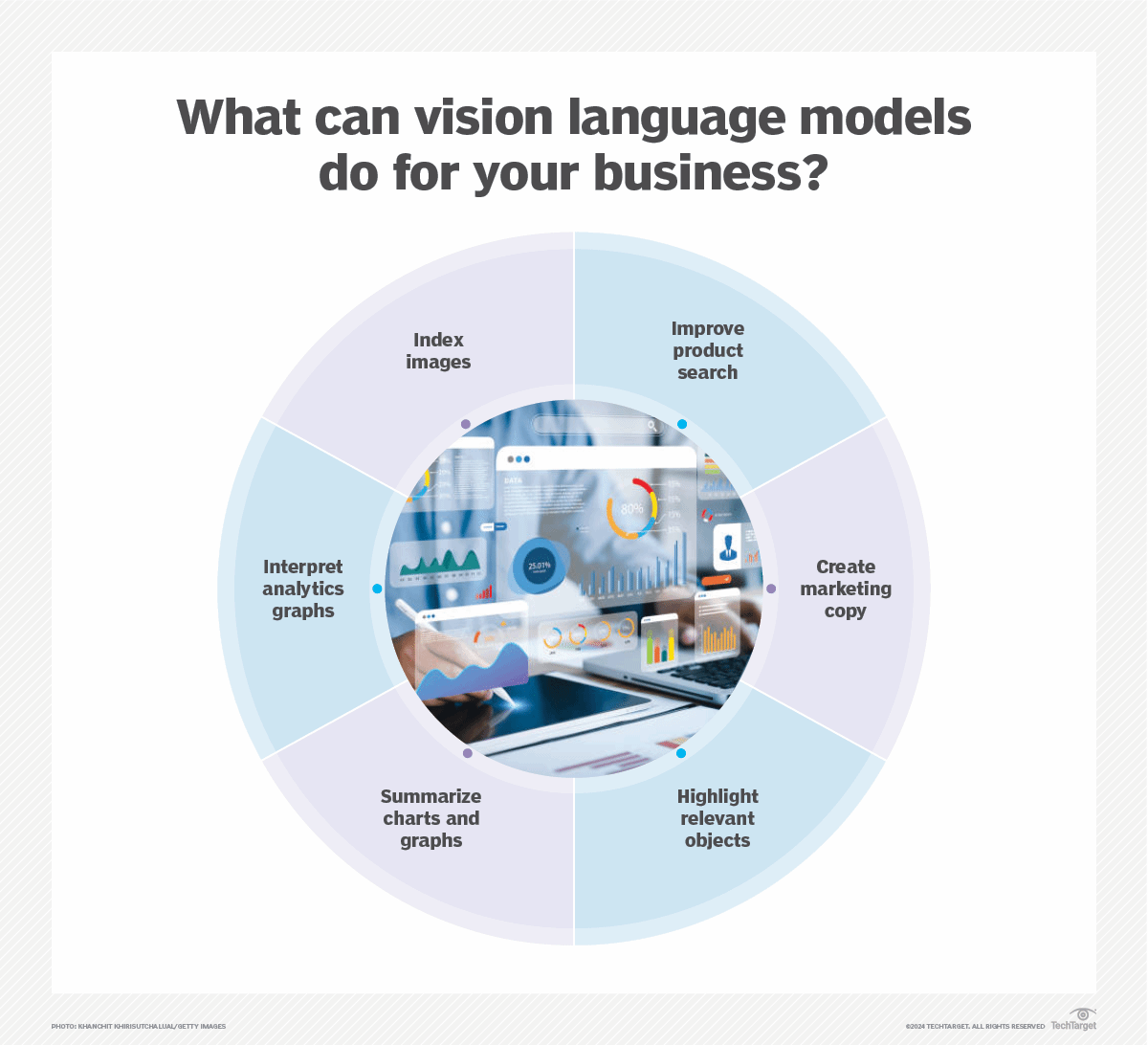 What are vision language models (VLMs)? | Definition from TechTarget.com What are vision language models (VLMs)? | Definition from TechTarget.com