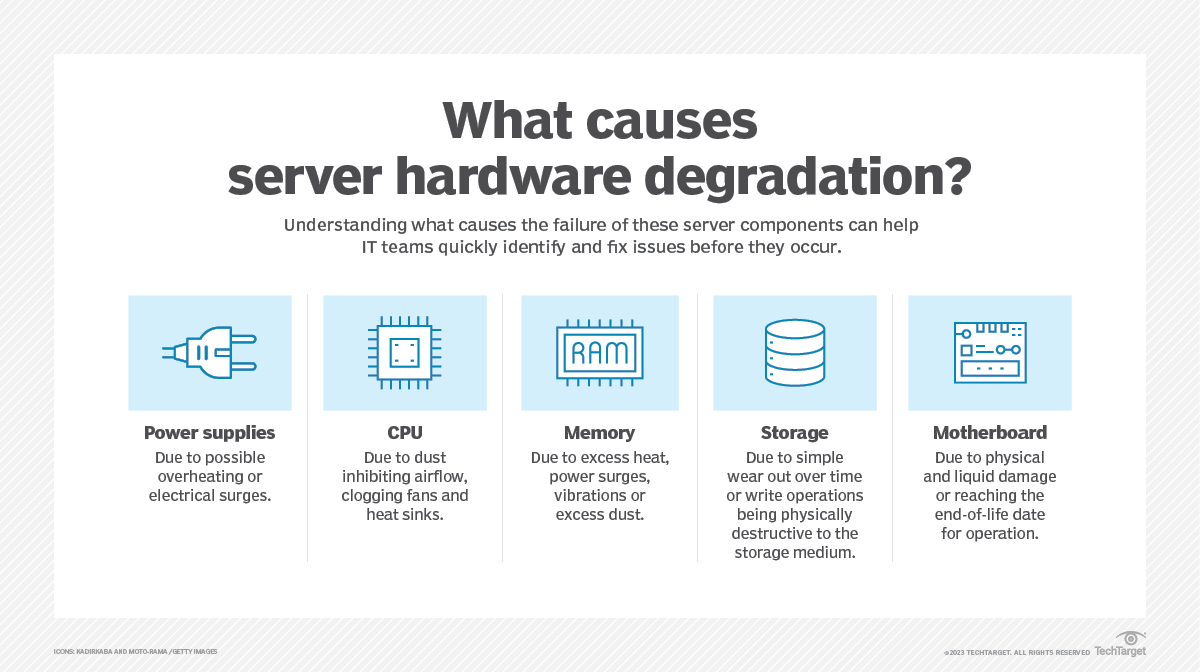 What is Server Hardware Degradation? | Definition from TechTarget
