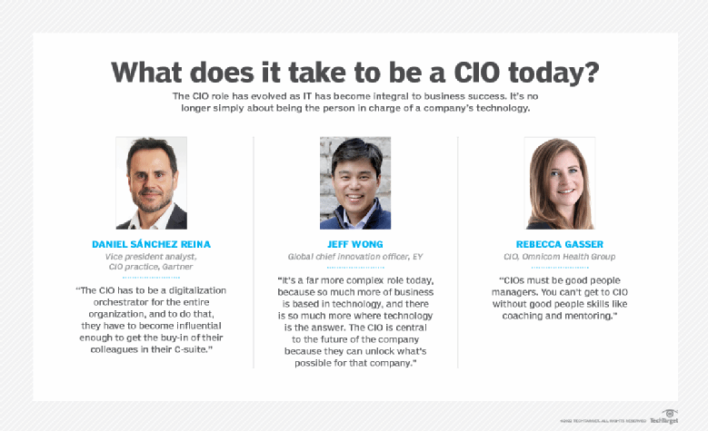 El papel del CIO en evolución: De operador de TI a estratega ...