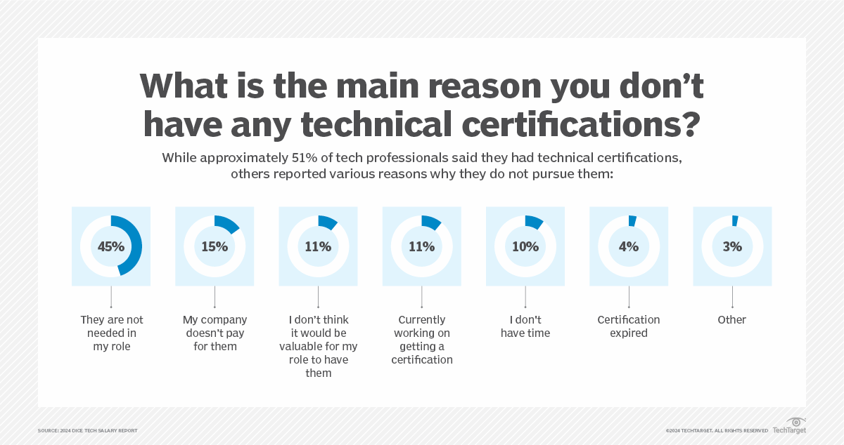 How to evaluate cloud certification training | TechTarget