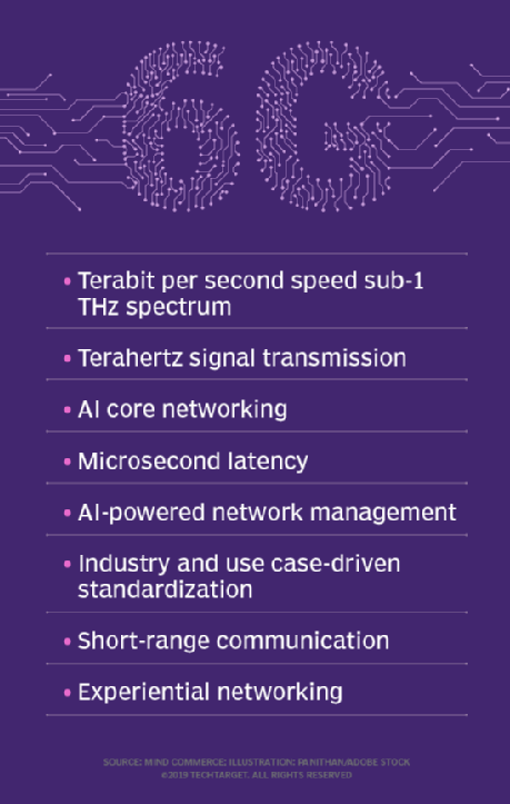 6G Networks - What is 6G & When Is it Available?