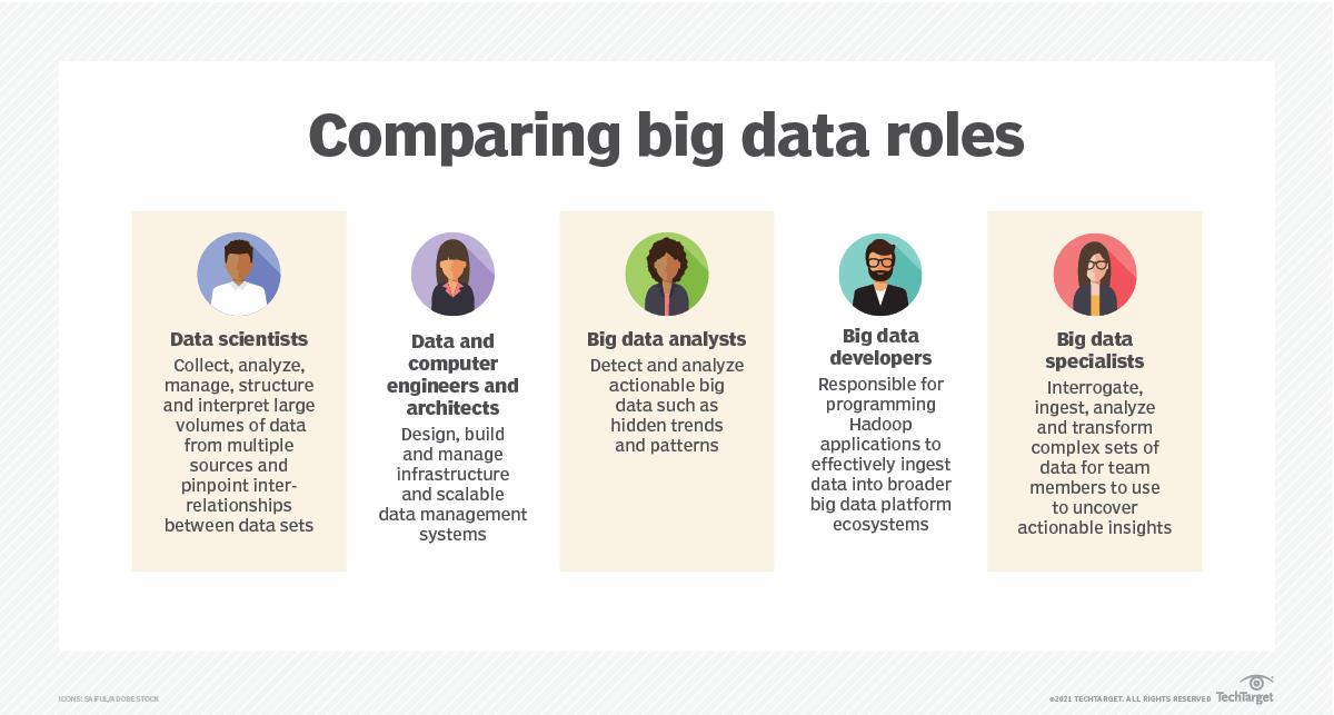 6 Must have Big Data Skills To Land A Big Data Job 6-must-have-big-data-skills-to-land-a-big-data-job