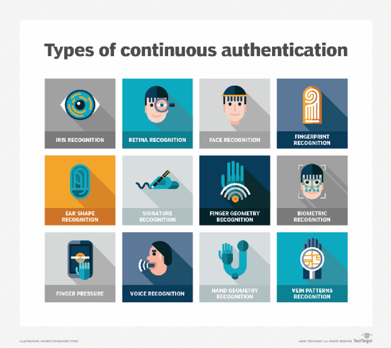 What Is Continuous Authentication Definition From WhatIs