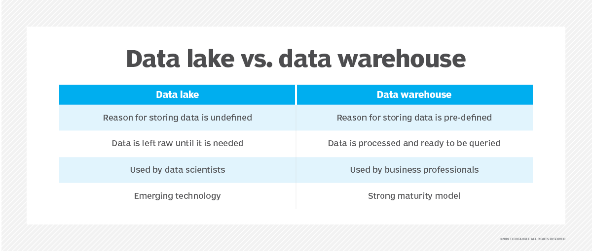 What Is A Data Lake Definition From Searchdatamanagem Vrogue co What Is A Data Lake Definition From Searchdatamanagem Vrogue co