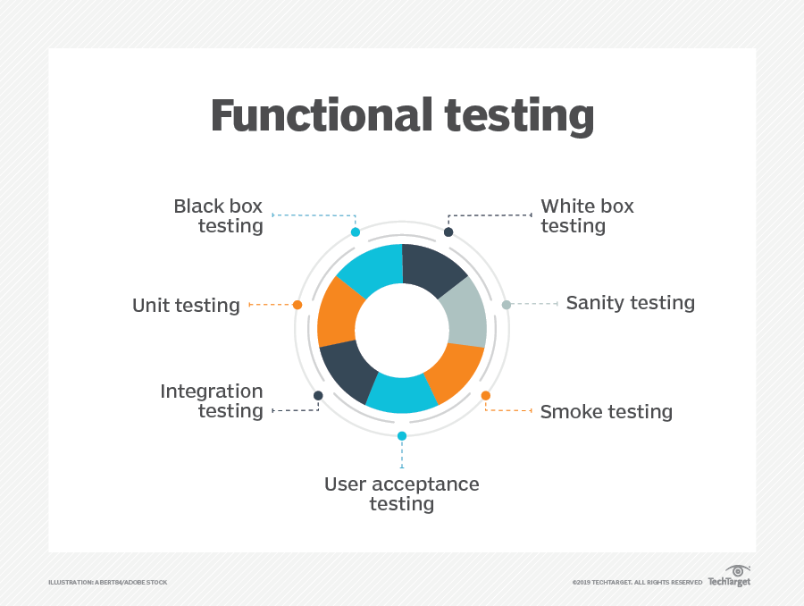 What Is Functional Testing? Definition from SearchSoftwareQuality