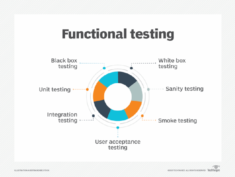 What Is Functional Testing Definition From 5604