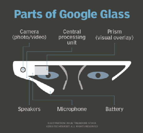 Google invented Google Glass to empower you – I’s Blog