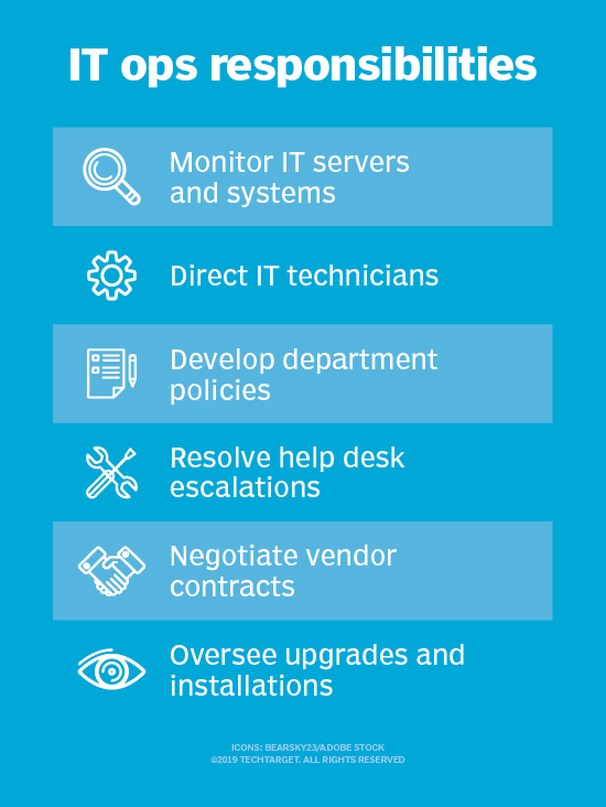 What is IT operations (IT ops)? | Definition from TechTarget