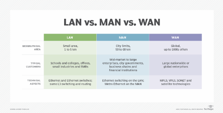 Wat is een LAN? - Definitie van WhatIs.com | Rocket site