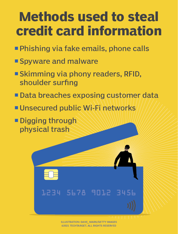 What is shoulder surfing? How do you protect yourself from it?