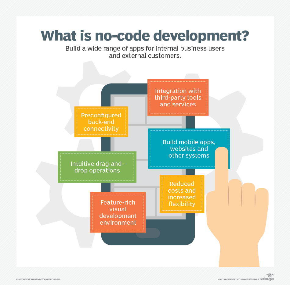 How to successfully build an app without code