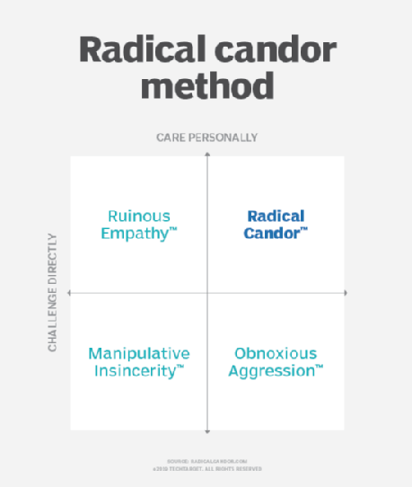 Radical Candor
