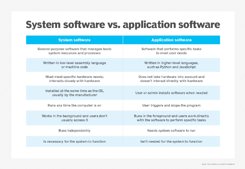What is System Software? – Definition from WhatIs.Com