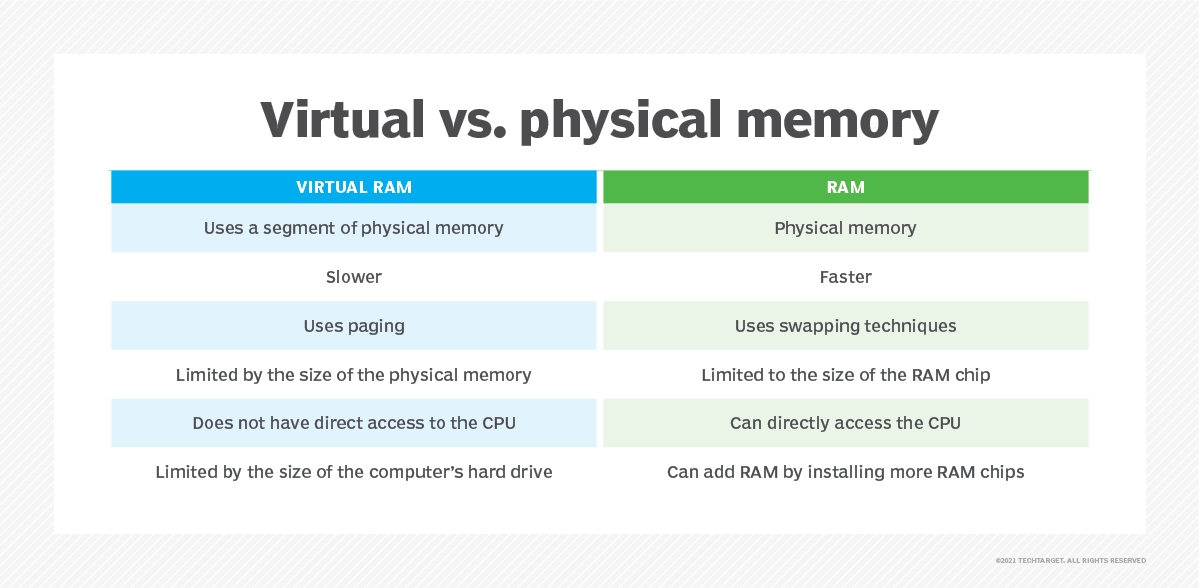 What Is a Swap File and How Does It Work?
