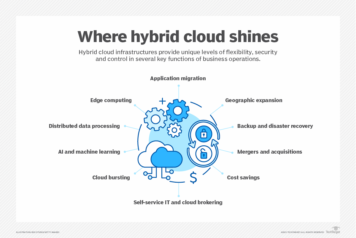 8 Hybrid Cloud Security Challenges And How To Manage Them