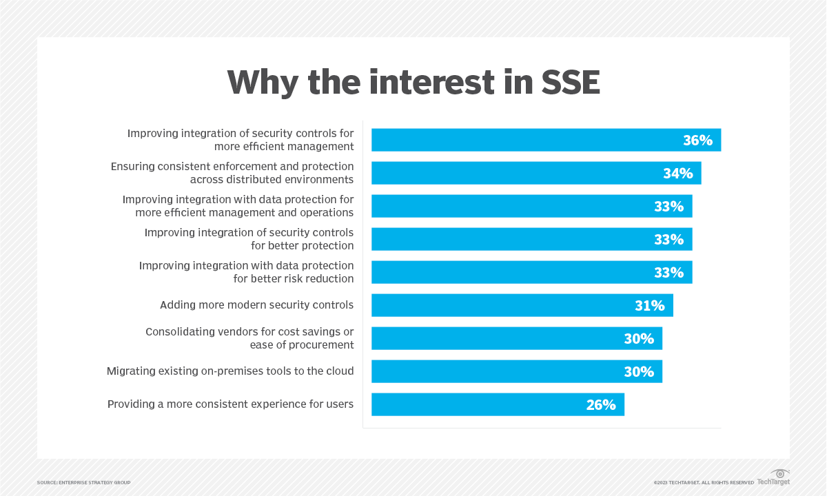 Secure Service Edge Strengths Drive Sase Deployments Techtarget