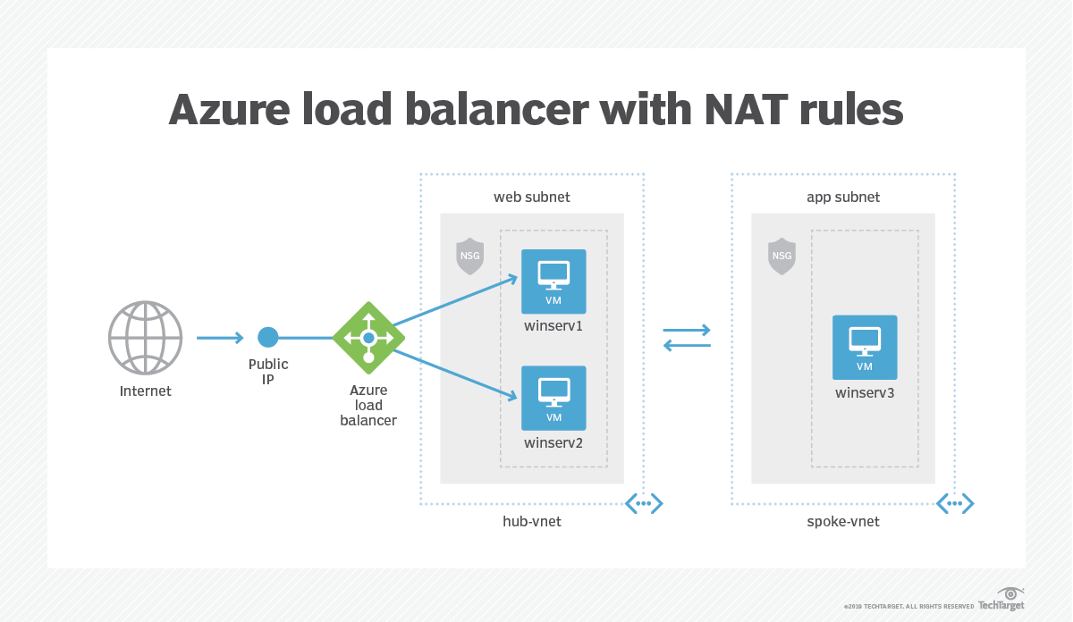 Azure Bastion brings convenience, security to VM management | TechTarget