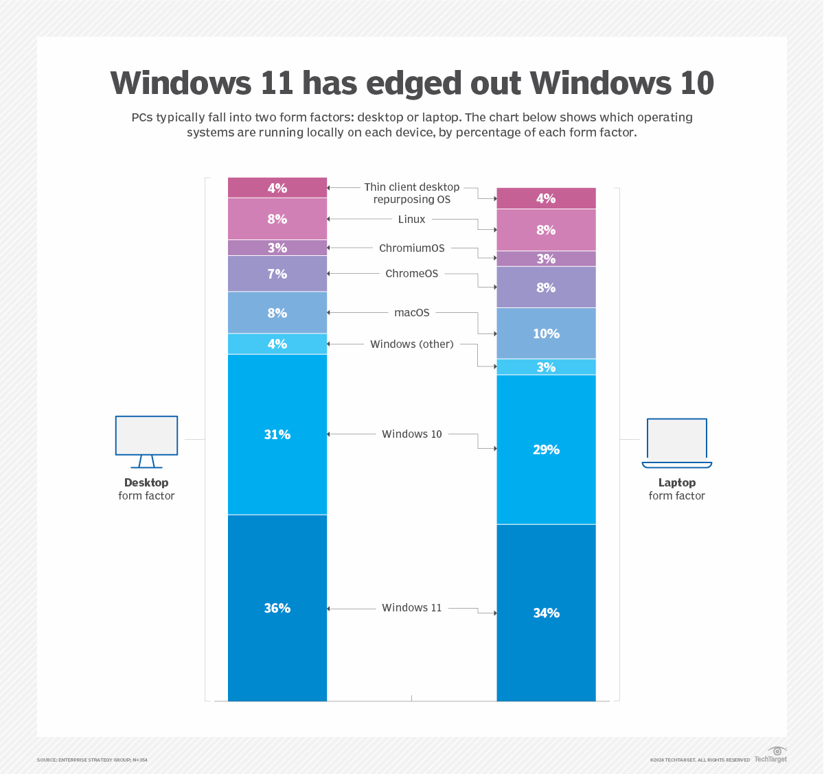 Windows XP EOL anniversary: 10 years of endpoint evolution | TechTarget