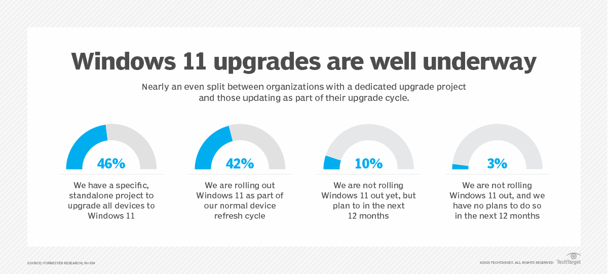 Windows XP EOL anniversary: 10 years of endpoint evolution | TechTarget